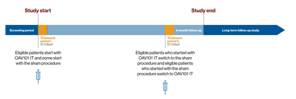 The STEER research study | Novartis