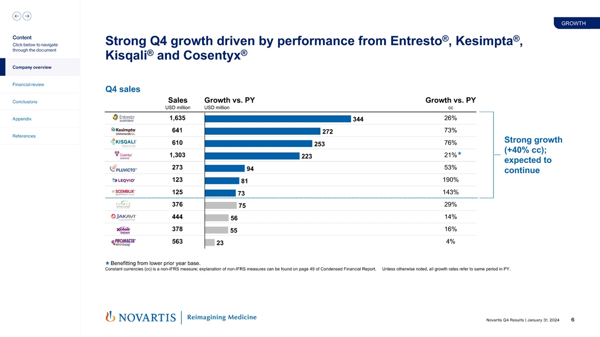 2023 Q4 and Full Year Results Presentation & Transcript | Novartis