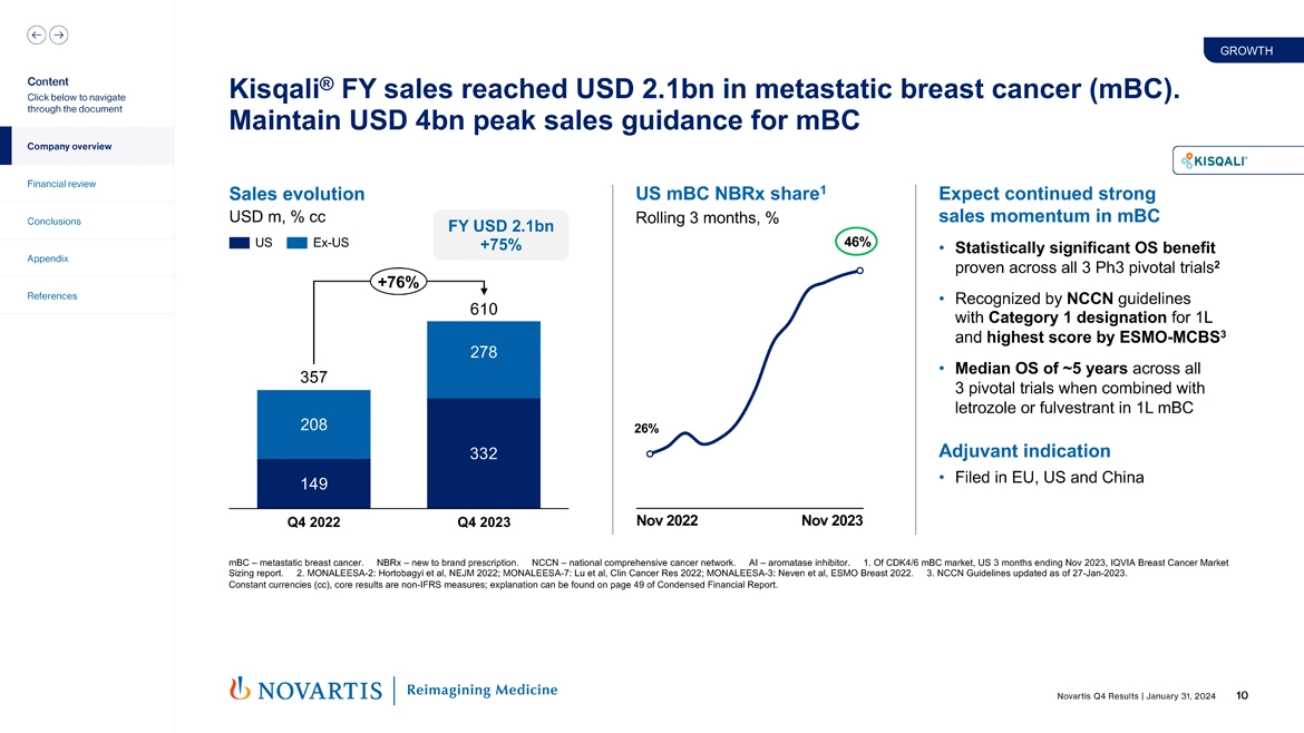 2023 Q4 and Full Year Results Presentation & Transcript | Novartis