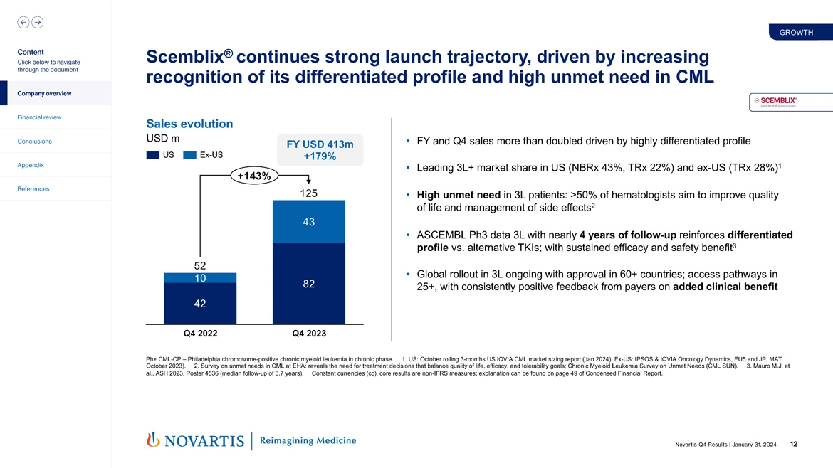 2023 Q4 and Full Year Results Presentation & Transcript | Novartis