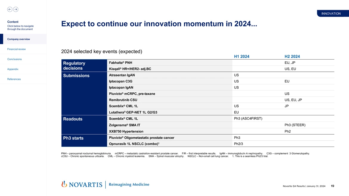 2023 Q4 and Full Year Results Presentation & Transcript | Novartis