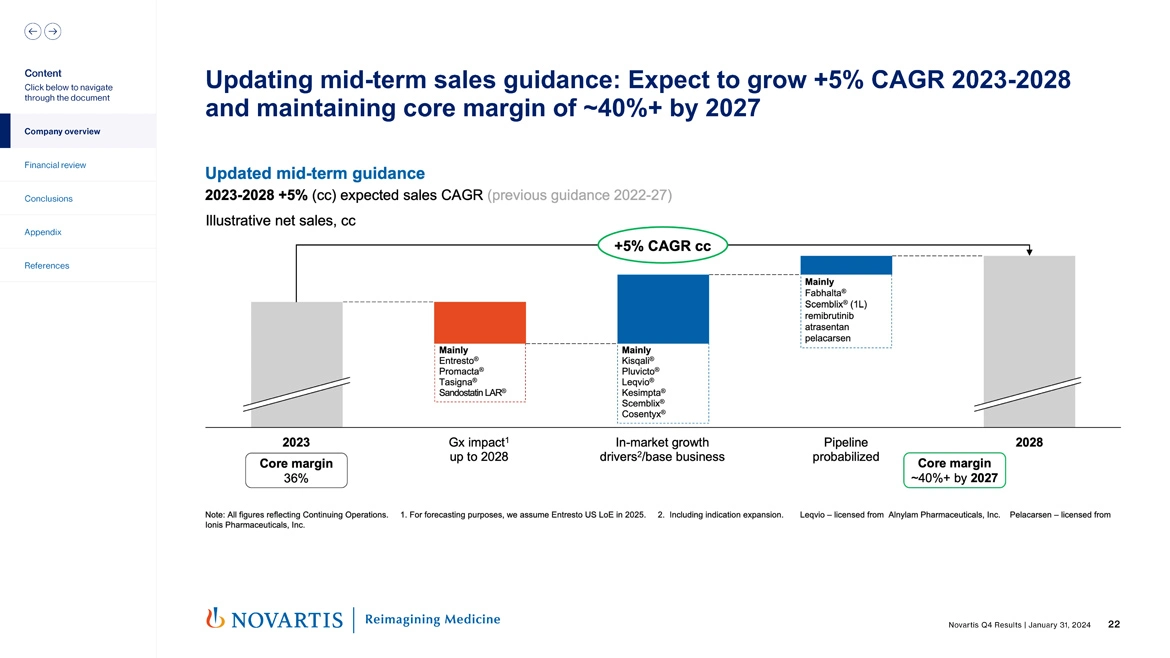 2023 Q4 and Full Year Results Presentation & Transcript | Novartis