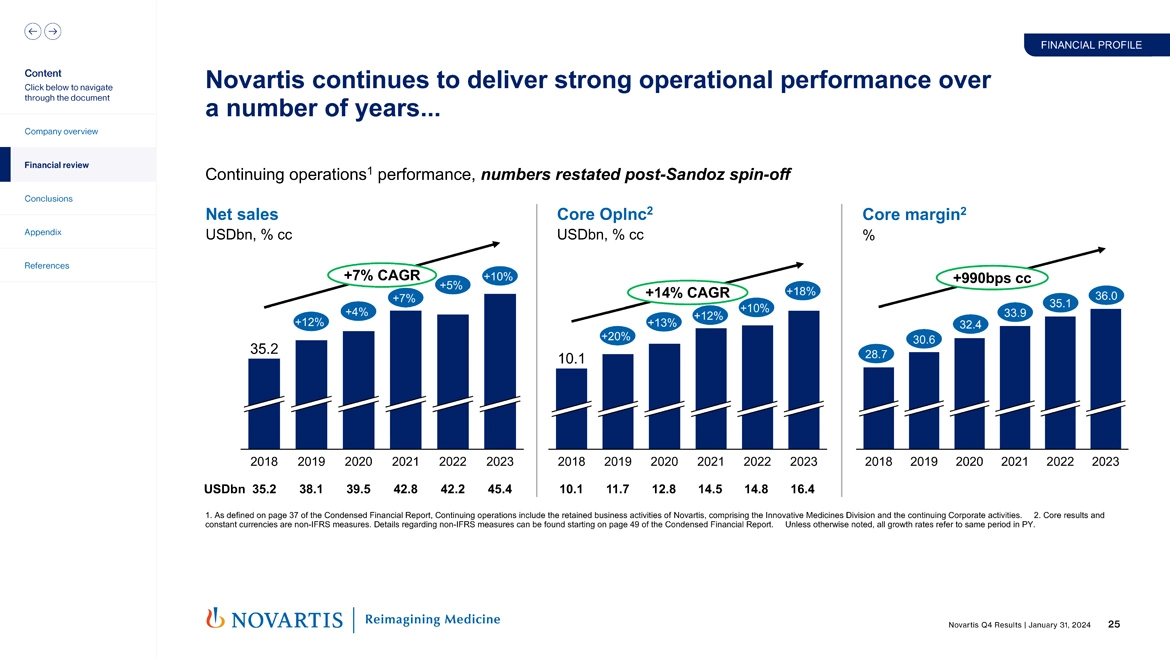 2023 Q4 and Full Year Results Presentation & Transcript | Novartis