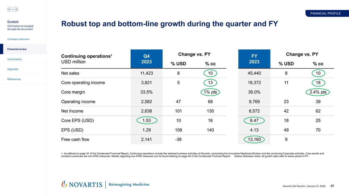 2023 Q4 and Full Year Results Presentation & Transcript | Novartis