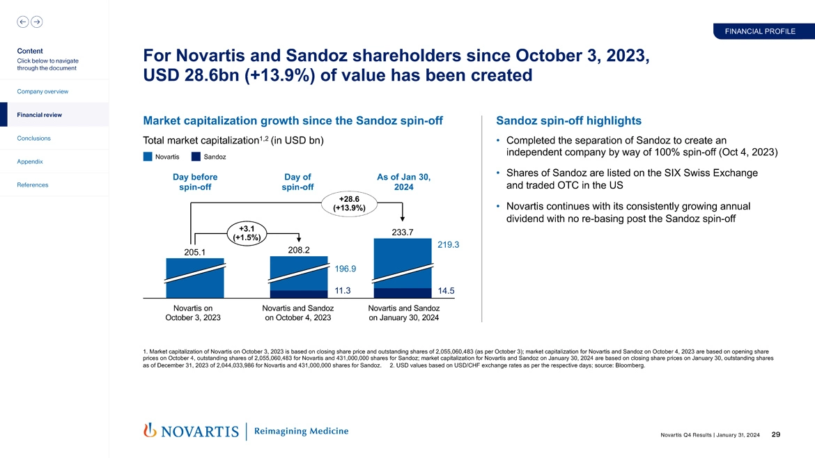 2023 Q4 and Full Year Results Presentation & Transcript | Novartis