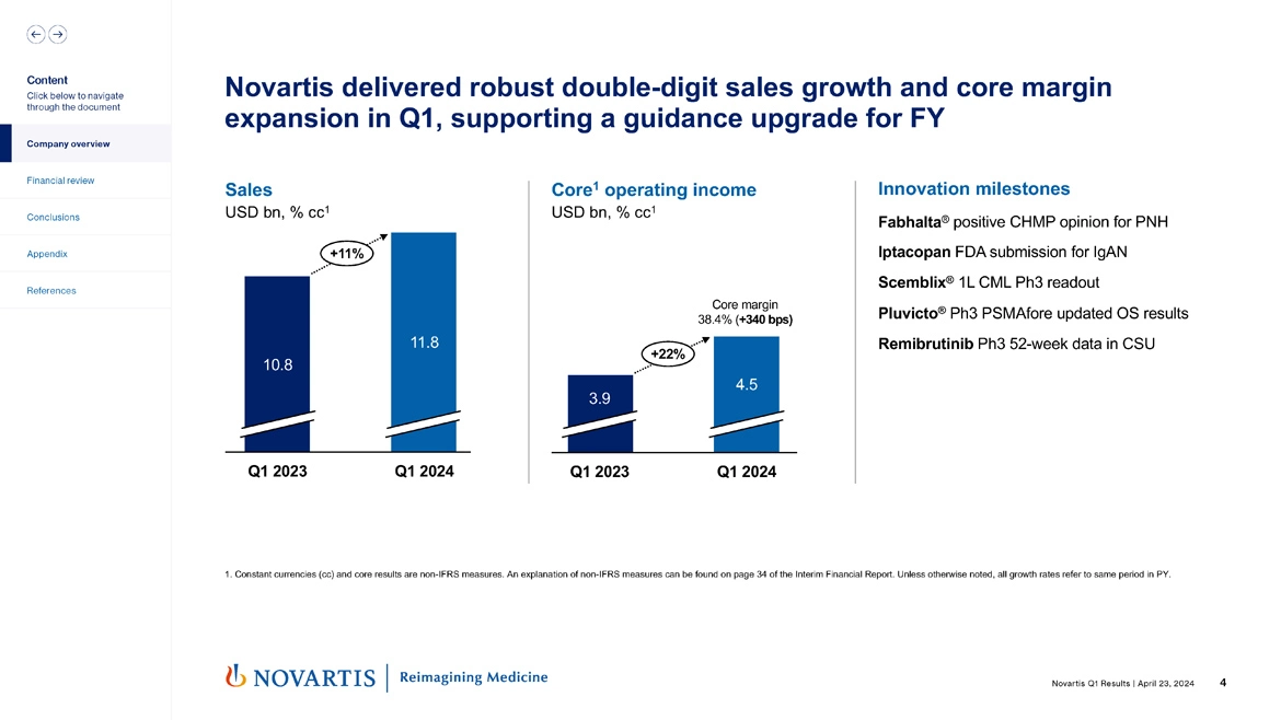 2024 Q1 results presentation and transcript | Novartis
