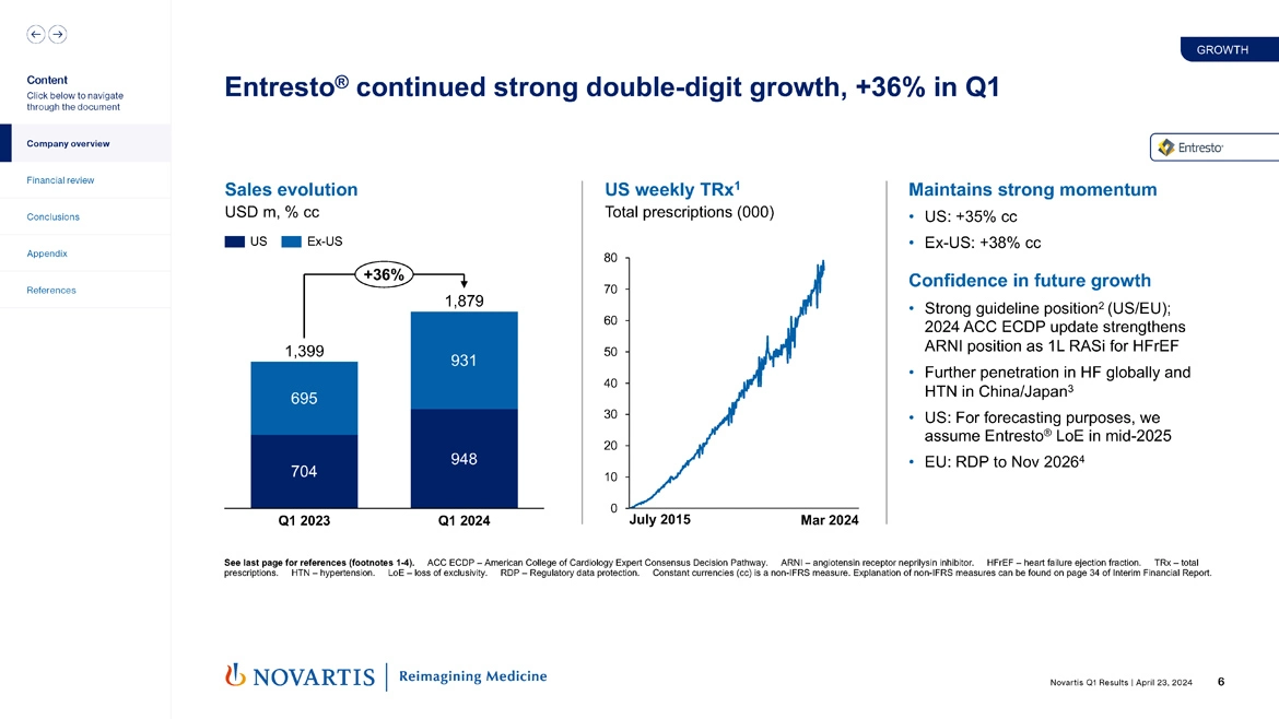 2024 Q1 results presentation and transcript | Novartis