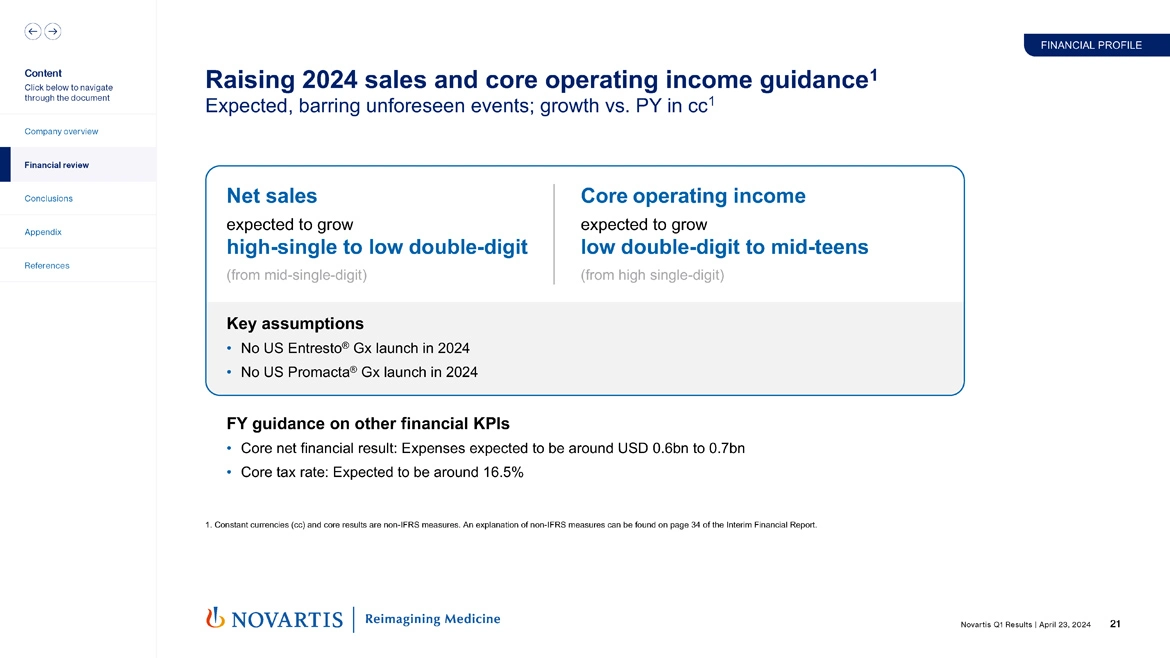 2024 Q1 results presentation and transcript | Novartis