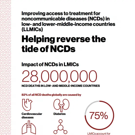 Access to NCD treatment Infographic | Novartis