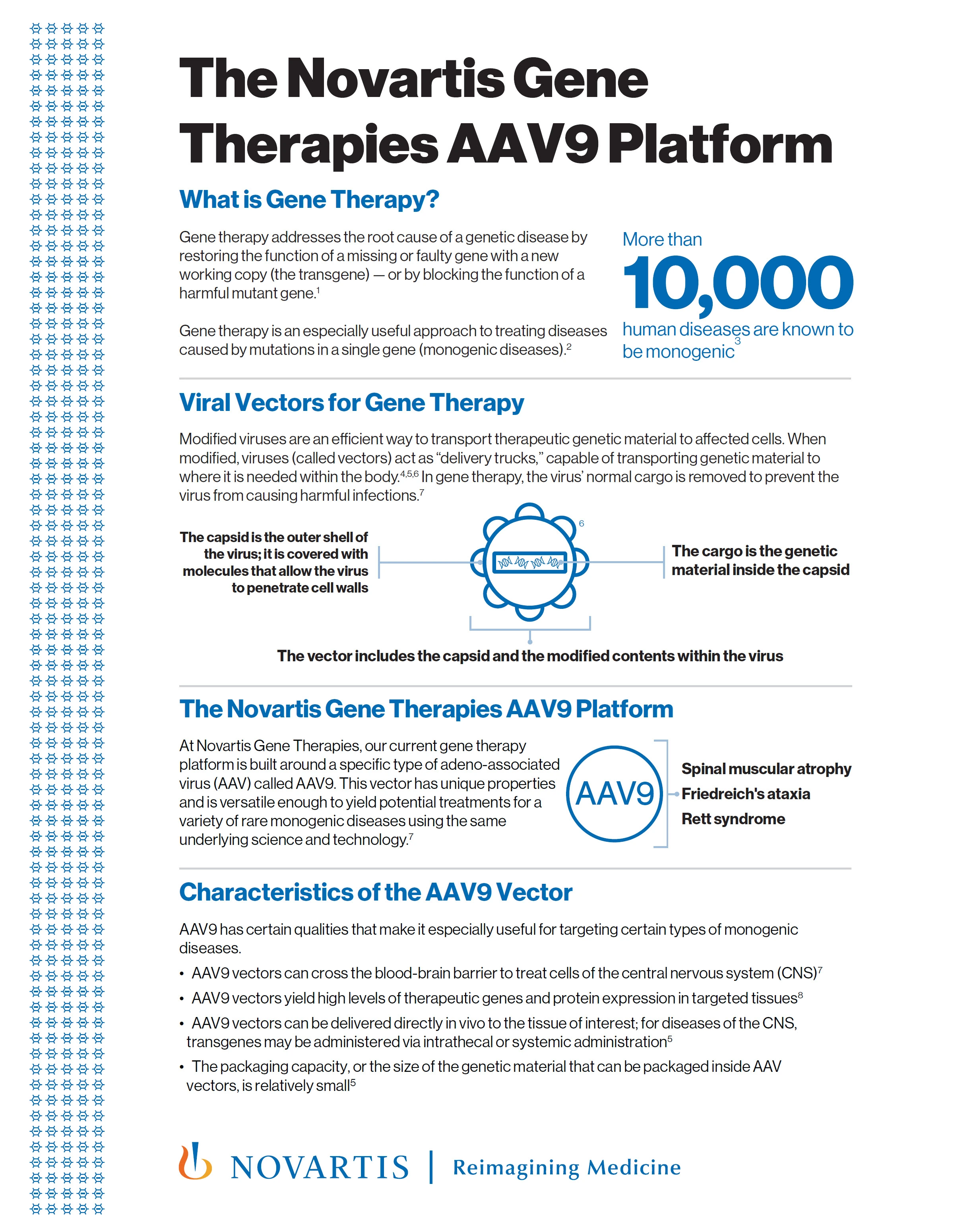 The Novartis AAV Platform | Novartis