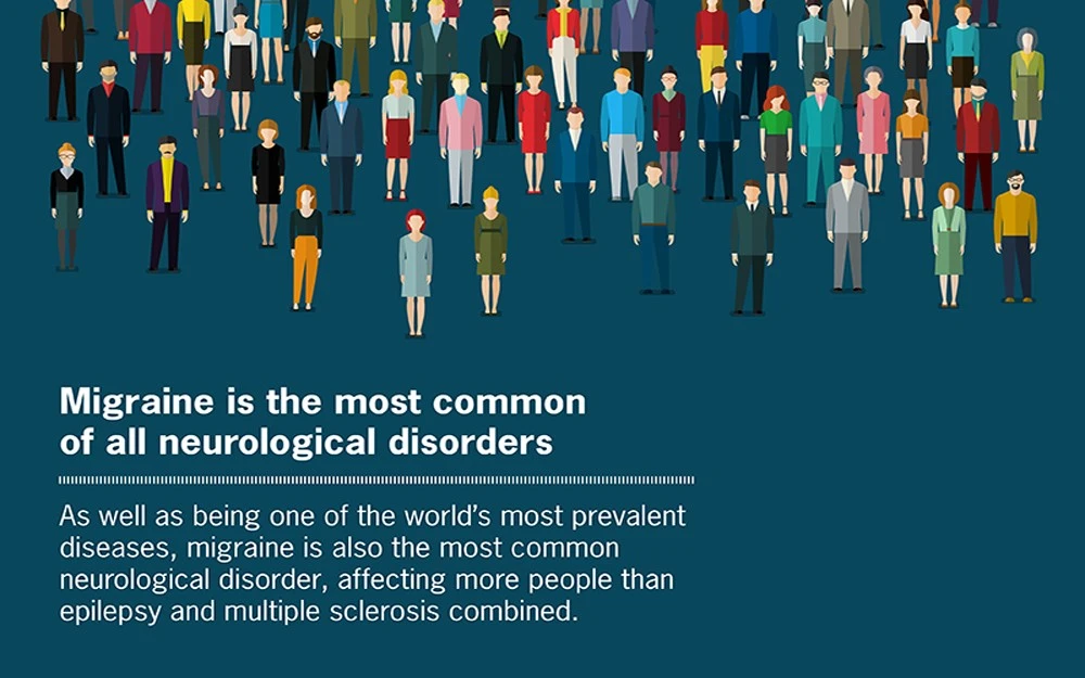 Migraine: One of the world’s most common diseases | Novartis