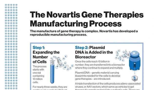 Operator Performs Process Operation in a Biosafety Cabinet | Novartis